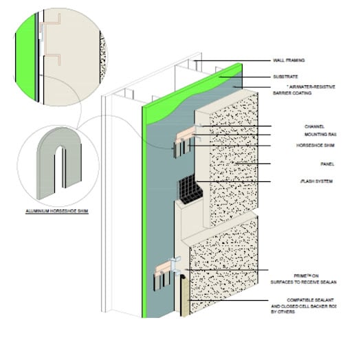 3 Types of EIFS Panels That Provide Building Protection